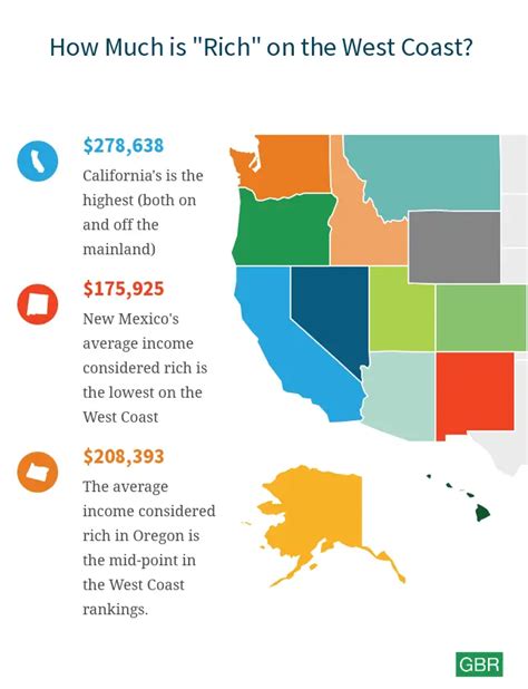 How Much You Need To Be Rich On The West Coast Of The United States
