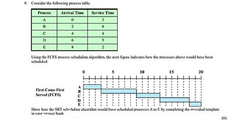 Solved Consider The Following Process Table Process Chegg