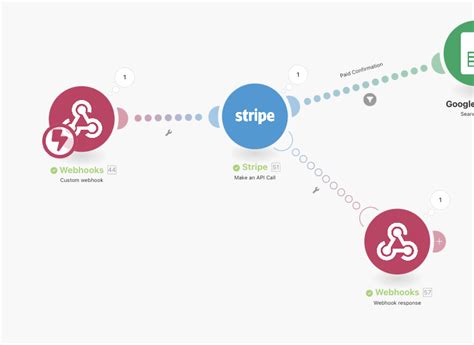 Error Handler Not Redirecting After Webflow Form Submission How To Make Community