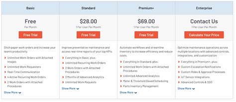 Honest Limble Review Is Limble A Good Cmms
