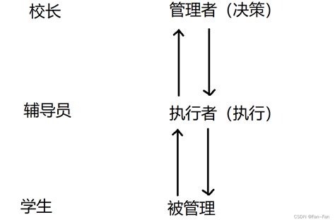 浅谈操作系统对操作系统的认识需要怎么做 Csdn博客