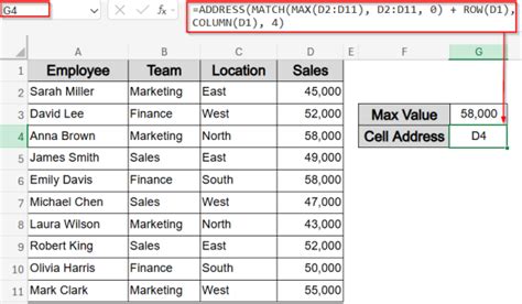 How To Find The Max Value And Corresponding Cell In Excel Excel Insider