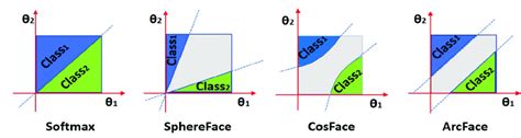 decision boundaries for binary classification of loss functions using download scientific