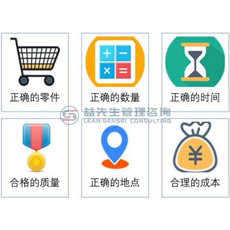 精益名人名言 精益生产培训 精益办公培训 精益管理沙盘模拟培训 精益改善工作坊 精益道具 精益道场 苏州益先生管理咨询有限公司