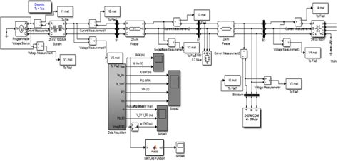 Simulink Model For Statcom Placement Using Maco And Bfoa Download