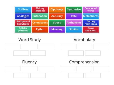 The Science Of Reading Path Ordenar Por Grupo