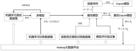 An Adaptive Forecasting Method Of Freeway Traffic Flow Based On Machine