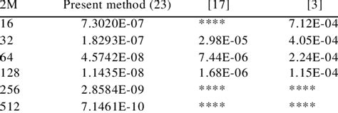 Maximum Absolute Errors For Example 1 Download Scientific Diagram