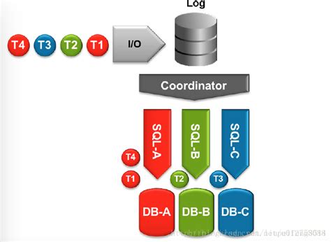 mysql 笔记 主从复制（replication）基本原理 mysql replica readonly 区别 csdn博客