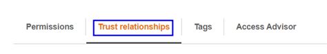 Ensure That No Custom Iam Policies Exist Which Allow Permissive Role