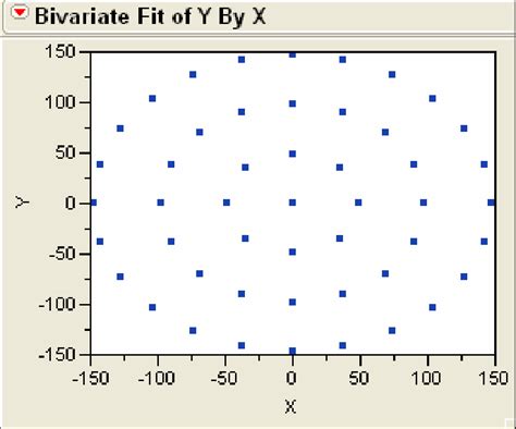 The Wafer Map Representing The Various Points Of Measurements On A Download Scientific Diagram