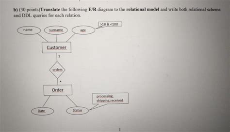 B 30 Points Translate The Following Er Diagram