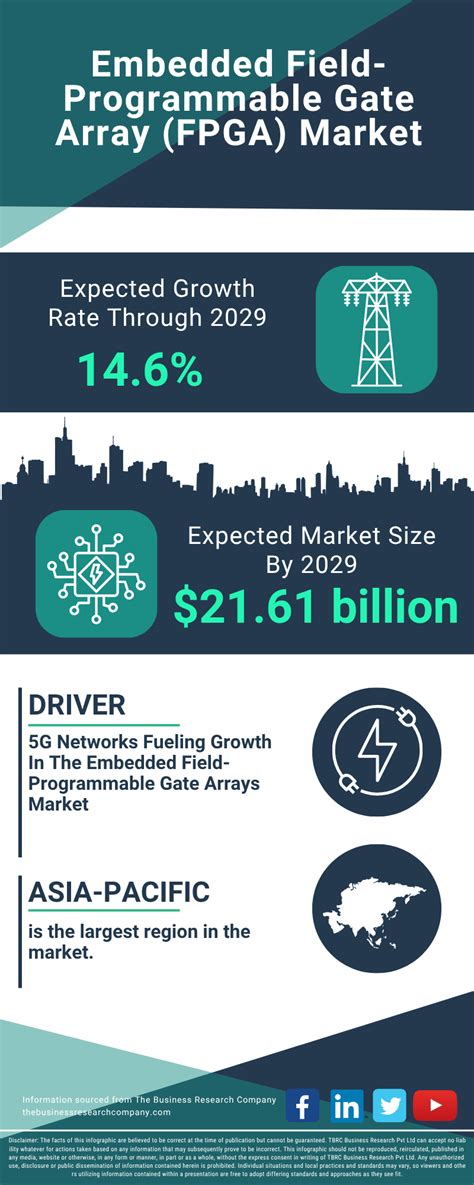 embedded fpga market report 2025 forecast market size demand