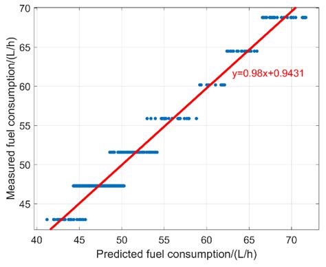 Research On Multi Objective Energy Efficiency Optimization Method Of