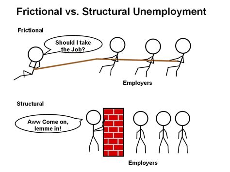 Structural Unemployment How At Stephanie Daley Blog