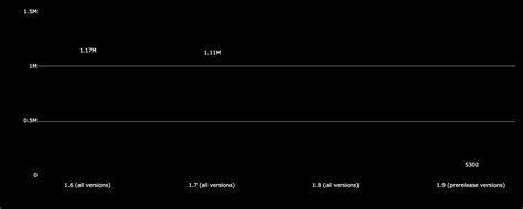 Opentofu 1 9 0 Is Available Now With Provider For Each Opentofu