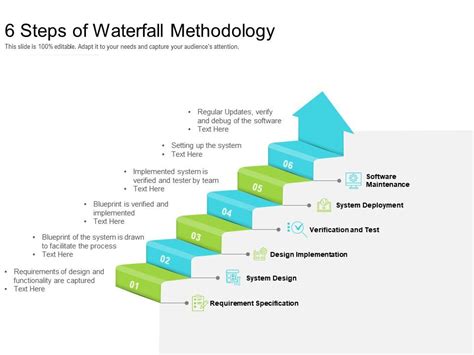 6 Steps Of Waterfall Methodology Presentation Powerpoint Images Example Of Ppt Presentation