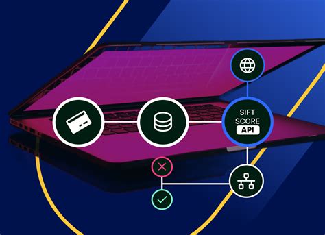 Sift Score Api For Internally Built Fraud Models Sift