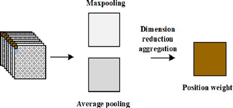 Figure 5 From Generative Adversarial Network Based On Lstm And Convolutional Block Attention