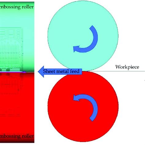 Simulation Model View With Component Movement Simulation Model View Download Scientific