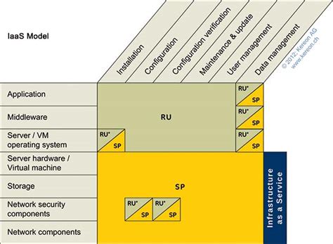 Cloud Computing For Regulated Gxp Environments Part 1 Gmp Journal