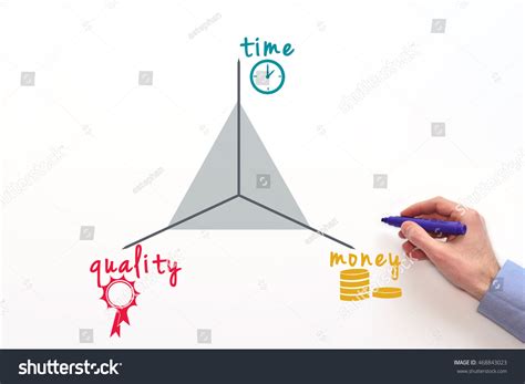 Scope Time Cost Images Stock Photos Vectors Shutterstock