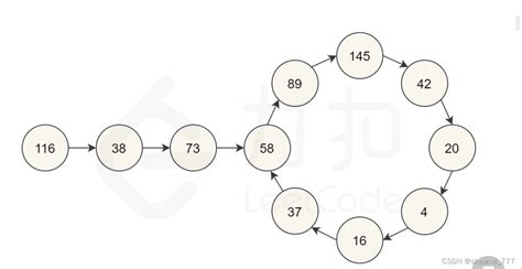 代码随想录算法训练营第五天242有效的字母异位、349两个数组的交集、202快乐数、1两数之和 Csdn博客