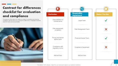 Contract For Differences Cfd Powerpoint Template Bundles Ppt Example