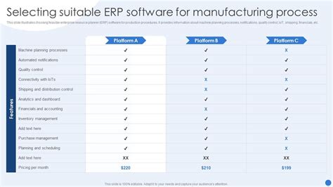 Selecting Suitable Erp Software Modernizing Production Through Robotic
