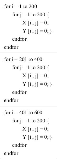 An Example Of Data Parallelism Download Scientific Diagram