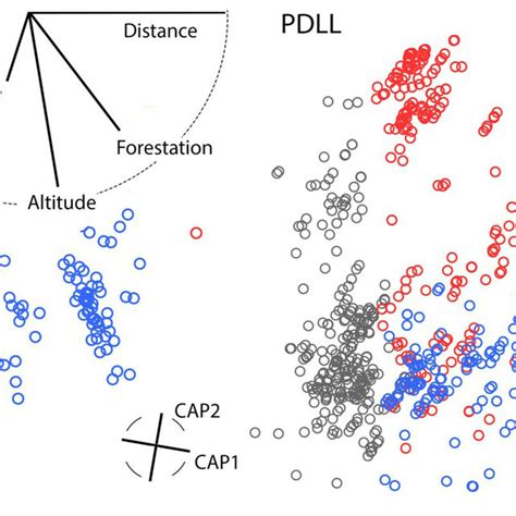 Results Of Analyses With Canonical Analysis Of Principal Coordinates
