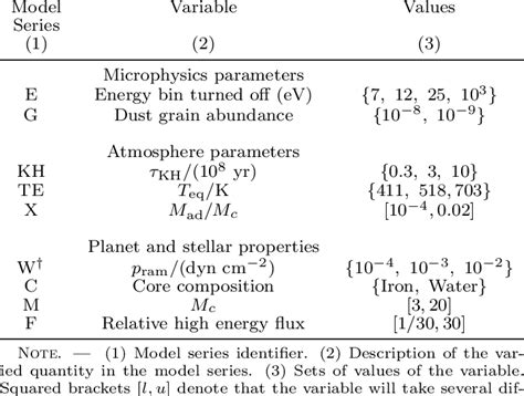 Models Exploring The Parameter Space Download Table