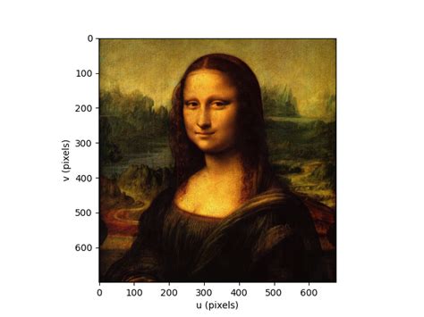 Machinevision Toolbox Python · Pypi