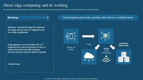 About Edge Computing PowerPoint Templates Slides And Graphics
