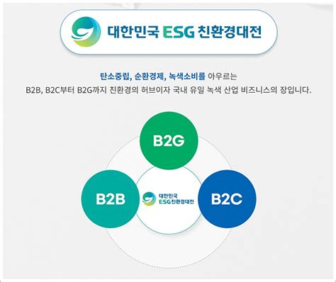 ‘2023 대한민국 환경·사회·투명 경영esg 친환경대전 개최 13일까지 코엑스