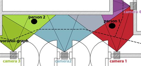 Visualization Of The Spatial Model Download Scientific Diagram