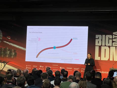 Building A Data Mesh Architecture In Azure Part 14 Anti Patterns Welcome To The Blog Of