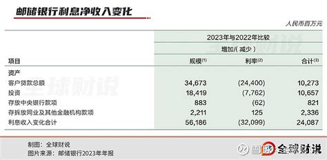 邮储银行行长刘建军代履董事长已近2年，新掌门仍未有着落 作者：王莉出品：全球财说又到年报披露季，2023年 邮储银行 业绩发布会仍是行长刘建军领衔，在年报上其依然代理着董事长一 雪球