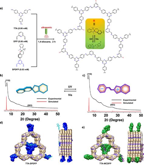 Design And Synthesis Of Spiropyran Functionalized Cof A Synthetic Download Scientific Diagram