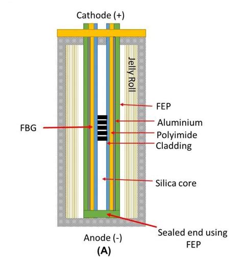 Internal Temperature Sensor Enhancing Li Ion Battery Charging
