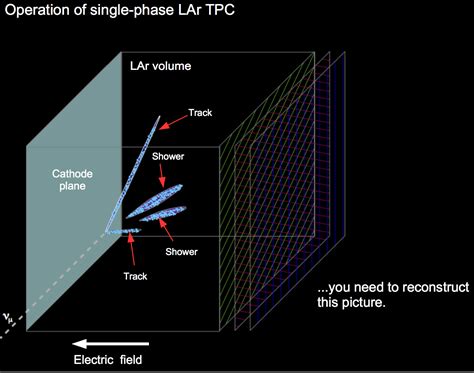Reconstruction Steps Larsoft Collaboration