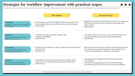 Strategies For Workflow Improvement With Practical Scopes Organization Process Optimization Ppt