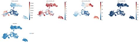 Dimensionality Reduction — Bioinfozone Easy Way To Learn Bioinformatics