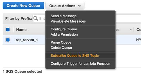 Aws Sns Sqs And Laravel Publish Subscribe Patternpubsub Is A By Avelino Puello Medium