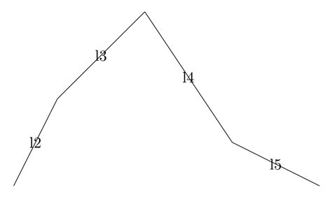 Accessing An Entry In An Array Within Tikz Within Which Was Passed To A Macro As Argument Tex