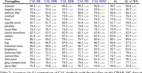 Table 7 From Accelerating Batch Active Learning Using Continual Learning Techniques Semantic