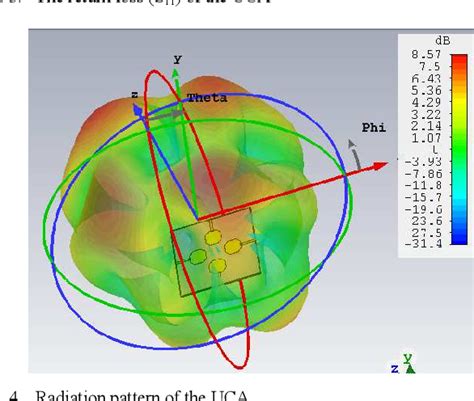 Figure 1 From Phased Antenna Array Generating Sub Terahertz Radiation