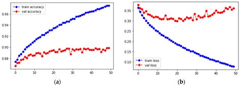 Human Posture Detection Using Image Augmentation And Hyperparameter Optimized Transfer Learning