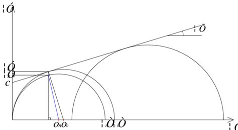 The Schematic Plot Of Solution For N Download Scientific Diagram