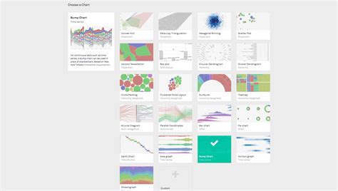 How To Make A Bump Chart Rawgraphs 1 0 Rawgraphs